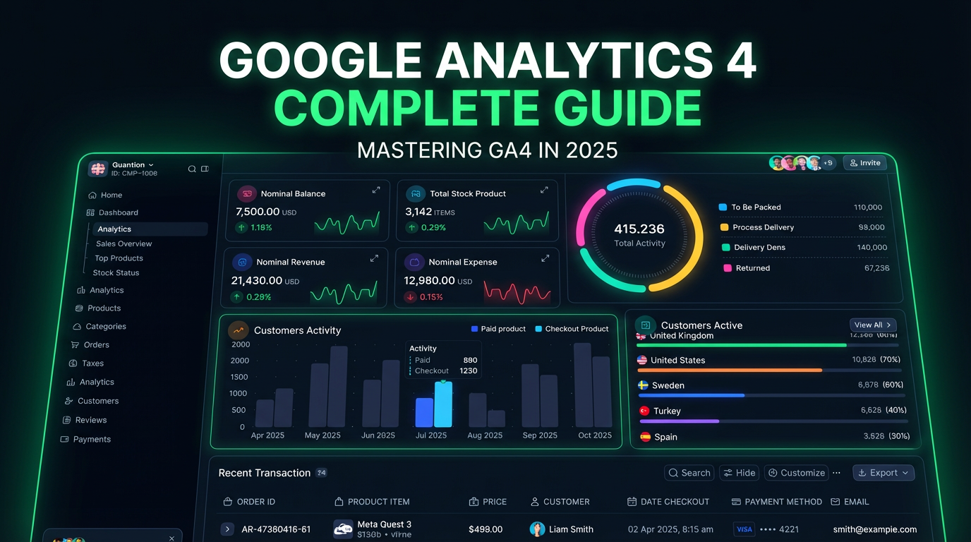 Google Analytics 4 Complete Guide | Features & Best Practices